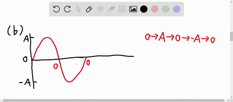 SOLVED:A harmonic oscillator has angular frequency ωand amplitude A. (a) What are the magnitudes ...