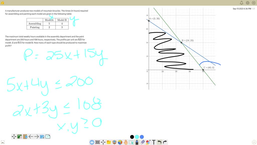 A company manufactures two articles A and B. There are two departments ...