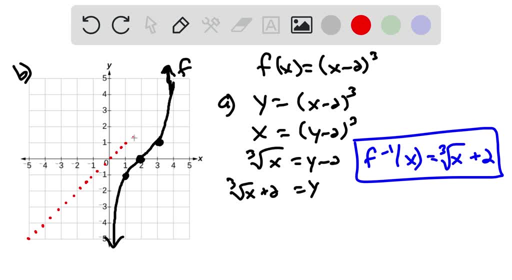 SOLVED:a. Find an equation for f^-1(x) b. Graph f and f^-1 in the same ...