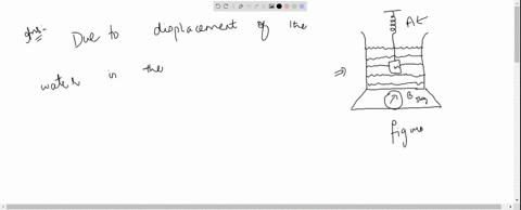 An object suspended from a sensitive spring balance is placed inside a ...