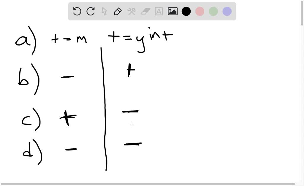 SOLVED:The graph of y=m x is given in the following figure. Sketch the ...