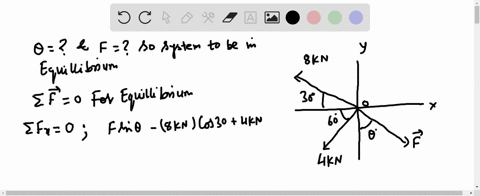Chapter 3, Equilibrium of a Particle Video Solutions, Engineering ...