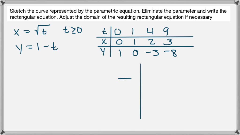 Solved A Sketch The Curve Represented By The Parametric Equations