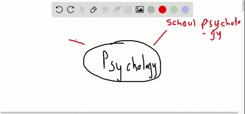 SOLVED:Use a graphic organizer similar to the one below to name several ...