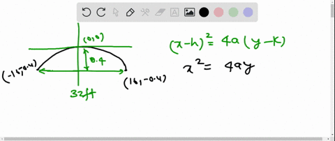 SOLVED:Highway engineers use a parabolic curve to design an entrance ...