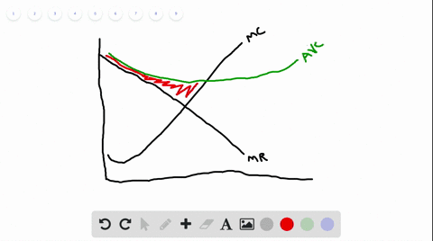 Monopoly | Principles of Microeconomics for AP® C…