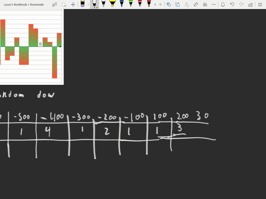 ⏩SOLVED:Repeat Exercise 35 using the following chart for… | Numerade ⏩SOLVED:Repeat Exercise 35 using the following chart for… | Numerade