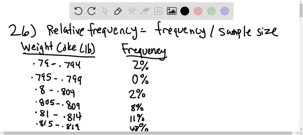 ⏩SOLVED:Refer to Data Set 17 in Appendix B. Construct a relative… | Numerade