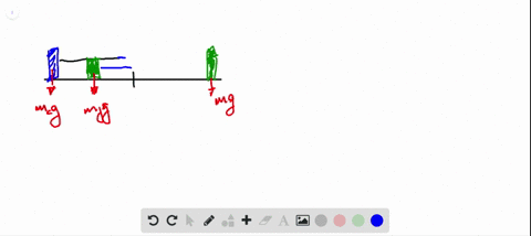 Rotational Dynamics and Static Equilibrium | Phys…