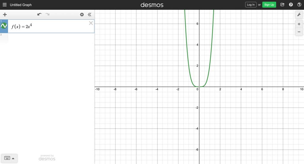 Solvedusing The Horizontal Line Test Determine Whether The Function 9508