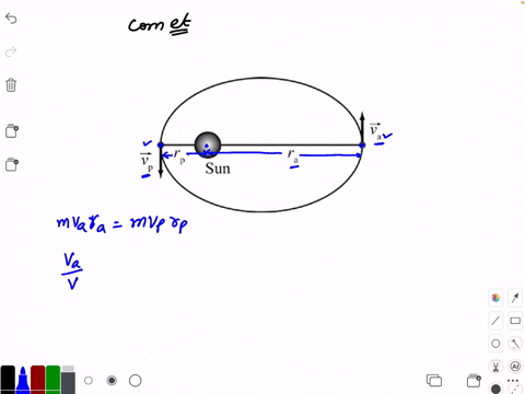 SOLVED:At what point in Earth's elliptical orbit about the Sun is the ...