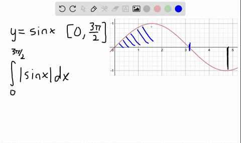 SOLVED:Sketch the curve and find the total area between the curve and ...