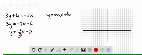 SOLVED:Use the slope and y -intercept to graph each equation. 3 y+6=-2 x
