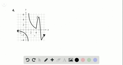 ⏩SOLVED:Using a Graph In Exercises 3 and 4, use the graph of f to ...