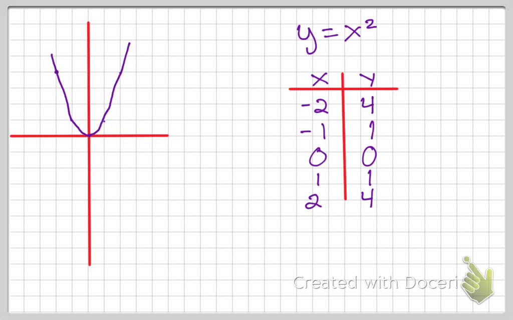 Make a hand-drawn graph of each of the following.…