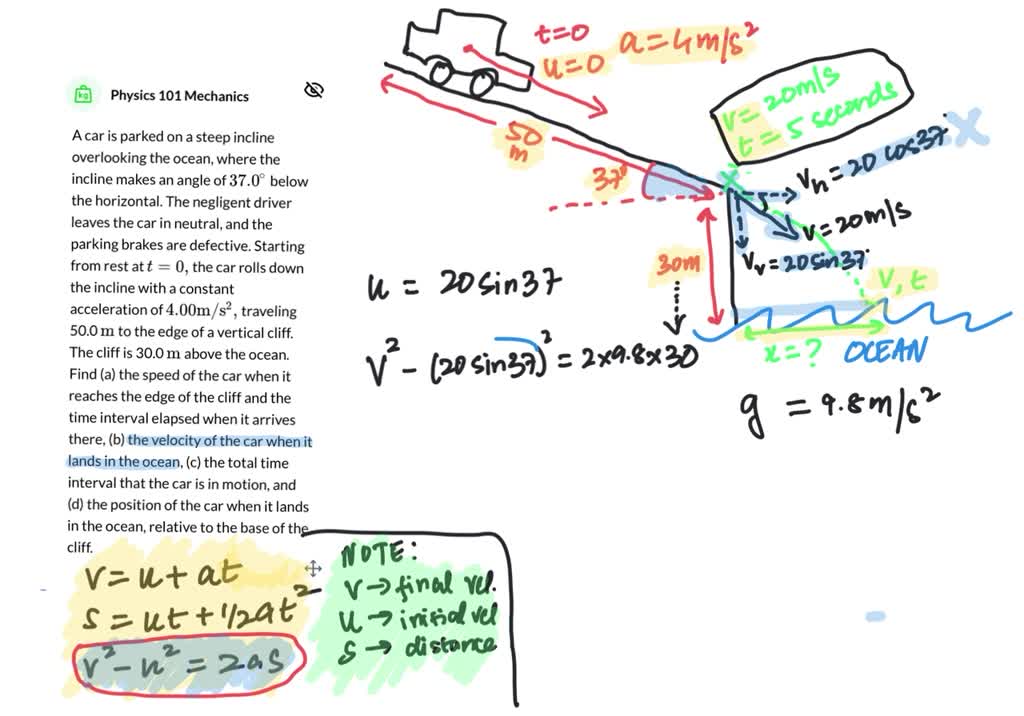 SOLVED:A car is parked on a steep incline overlooking the ocean, where ...