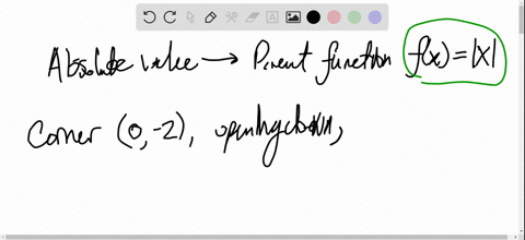 ⏩SOLVED:Identifying a Parent Function In Exercises 59-64 , identify… | Numerade