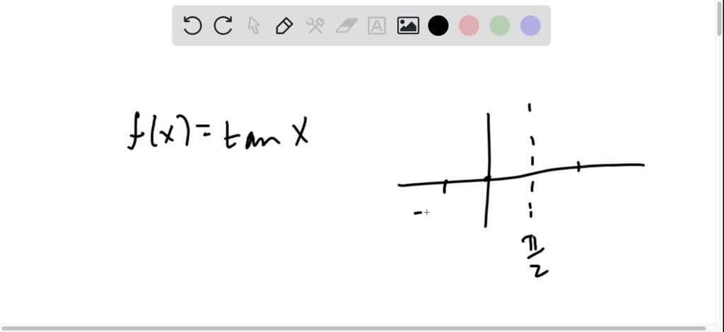 SOLVED:Match each trigonometric function with one of the graphs. f(x)=tan(x)