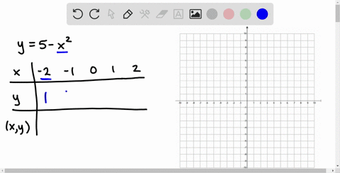 SOLVED:In Exercises 15-18, complete the table. Use the resulting solution points to sketch the ...