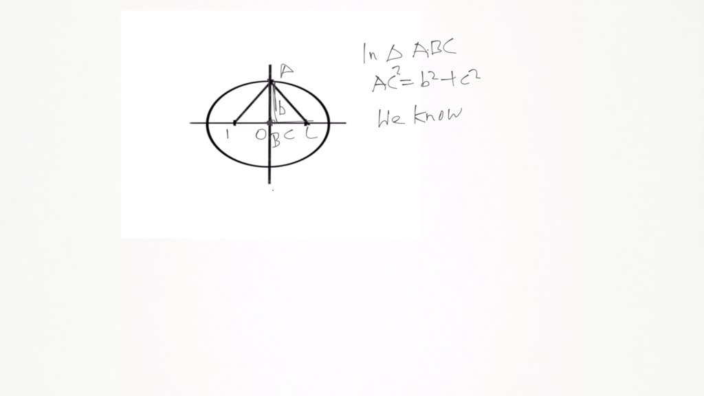 Given an ellipse with semiaxes a and b centered at O and a circle of ...