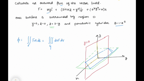 SOLVED:Maximum flux Among all rectangular solids defined by the ...