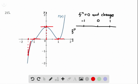 SOLVED: For the following exercises, analyze the graphs of f^' then list all inflection points ...