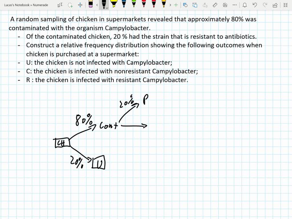 SOLVED:Public Health A random sampling of chicken in supermarkets ...
