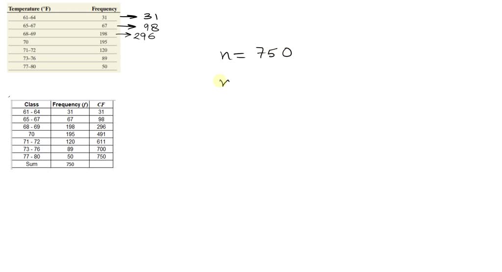 SOLVED:Use the following steps to approximate the median from grouped data. Step 1 Construct a ...