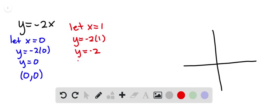 Solvedgraph Each Linear Equation By Finding And Plotting Its Intercepts See Examples 6 Through 0523