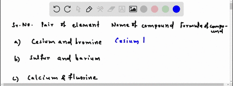 SOLVED: Give the name and formula of the compound formed from each pair of elements: (a) cesium ...