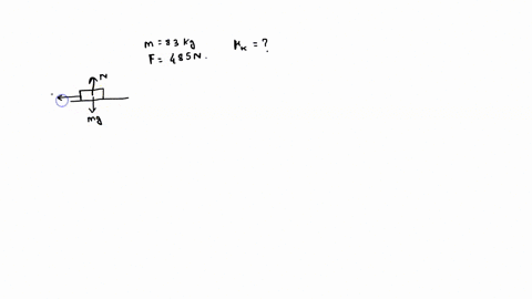 SOLVED:A 2.5 kg block is initially at rest on a horizontal surface. A horizontal force of ...