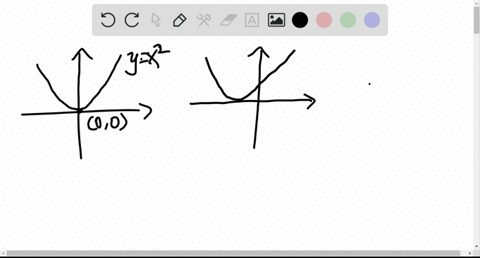 ⏩SOLVED:Identify the underlying basic function, and use… | Numerade