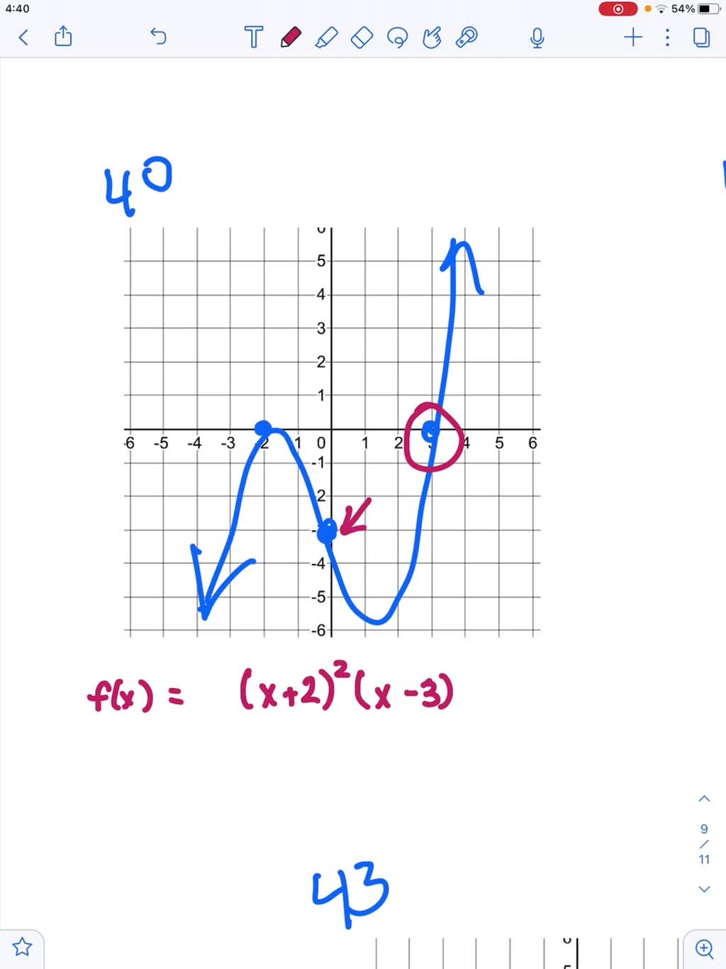 SOLVED:Write a formula for each polynomial function graphed.
