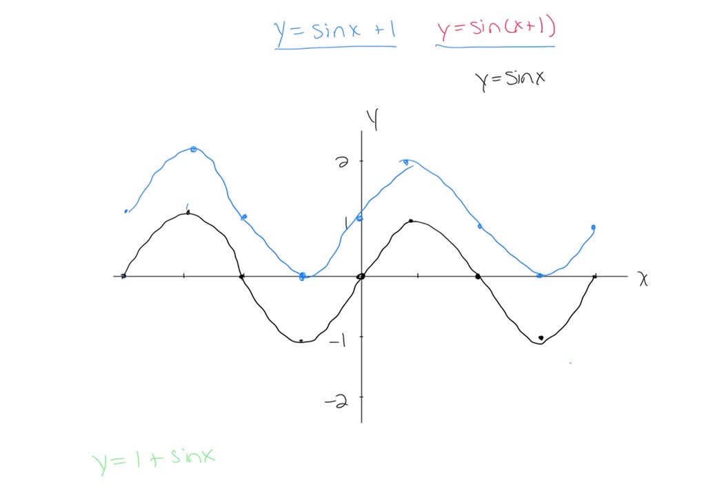⏩SOLVED:Refer to Exercise 17 . Which one of the two graphs is the ... ⏩SOLVED:Refer to Exercise 17 . Which one of the two graphs is the ...