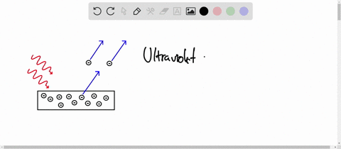 SOLVED:Why are ultraviolet photons more effective at induc. ing the ...