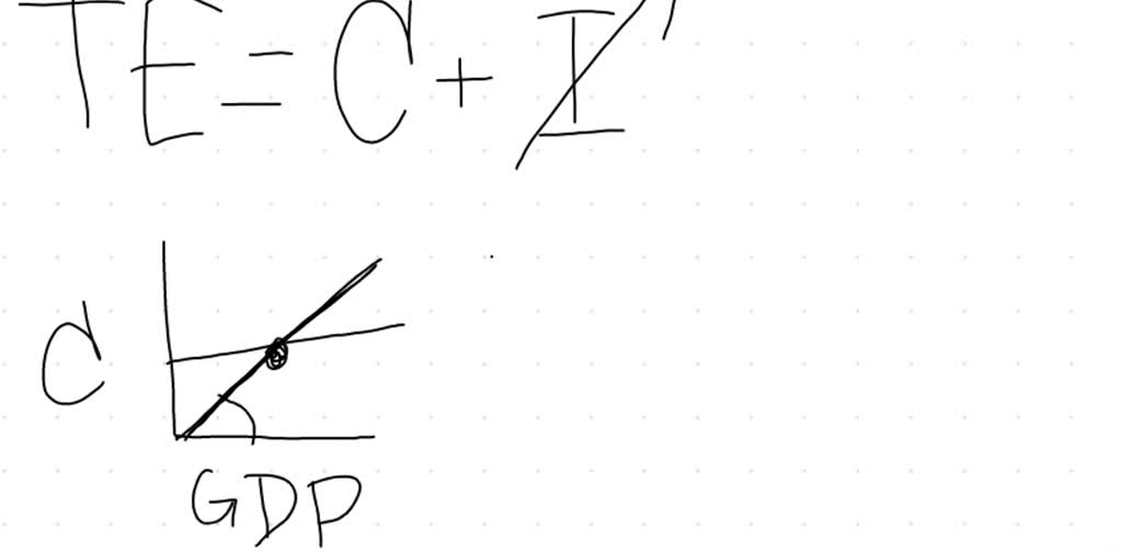 In the simple multiplier model, assume that investment is always zero ...