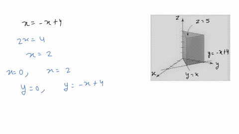 ⏩SOLVED:Use a double integral to find the volume of the solid shown ...