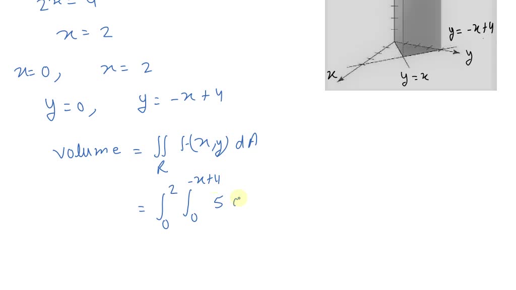 ⏩SOLVED:Use a double integral to find the volume of the solid shown… | Numerade