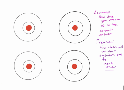 SOLVED:A student weighed a set of standard masses on two electronic ...