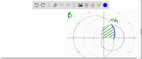 ⏩SOLVED:Determine the intersection points of the polar curves r=4-2… | Numerade