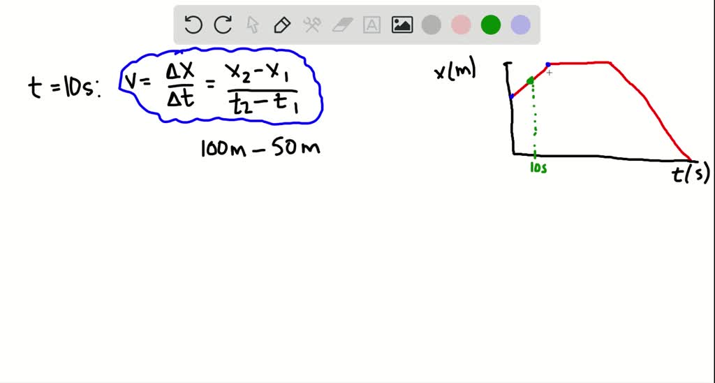 Solved Ii A Bicyclist Has The Position Versus Time Graph Shown In