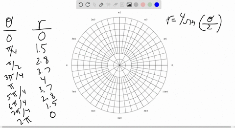 SOLVED:Sketch each polar graph using an r -value analysis (a table may ...