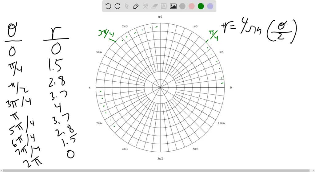 SOLVED:Sketch each polar graph using an r -value analysis (a table may help), symmetry, and any ...