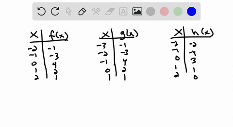 SOLVED:Tables of values for f(x), g(x), and h(x) are given below. Write g(x) and h(x) as ...