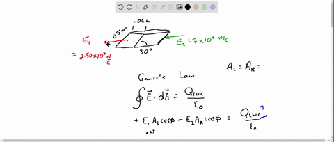 SOLVED:The electric field E⃗1 at one face of a parallelepiped is uniform over the entire face ...