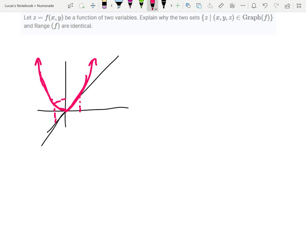 SOLVED Let Z f x Y Be A Function Of Two Variables Explain Why The