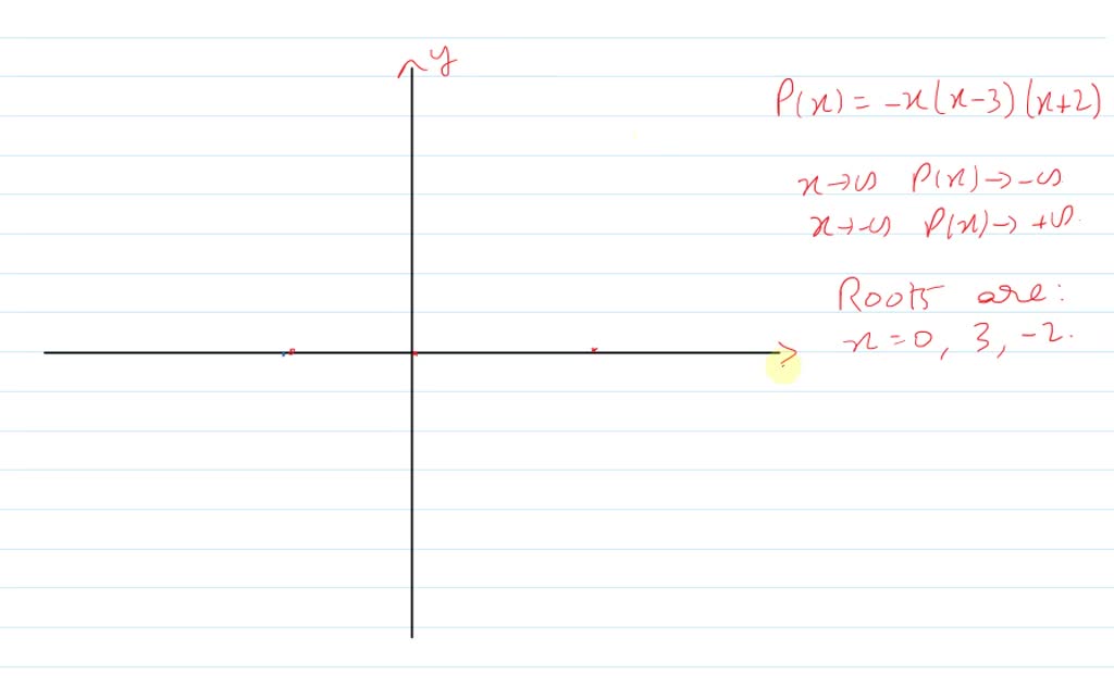 SOLVED:Sketch the graph of the polynomial function. Make sure your ...
