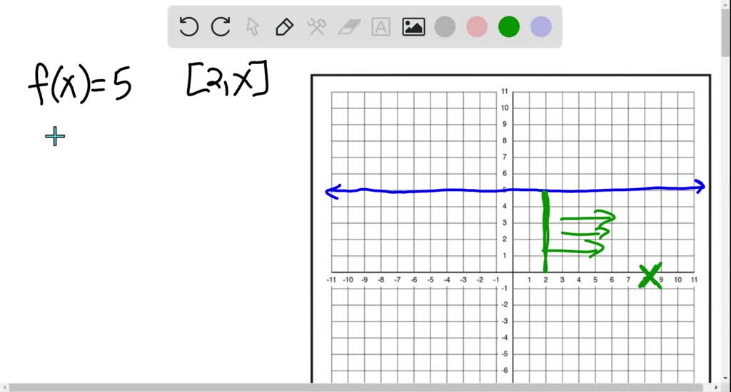 Graph each function over the specified interval. Then use simple area ... Graph each function over the specified interval. Then use simple area ...