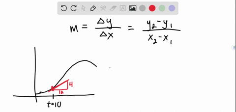 The following graph shows the volume of wood produced in a single ...