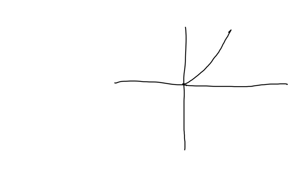 SOLVED:(a) graph the quadratic functions on the same rectangular ...